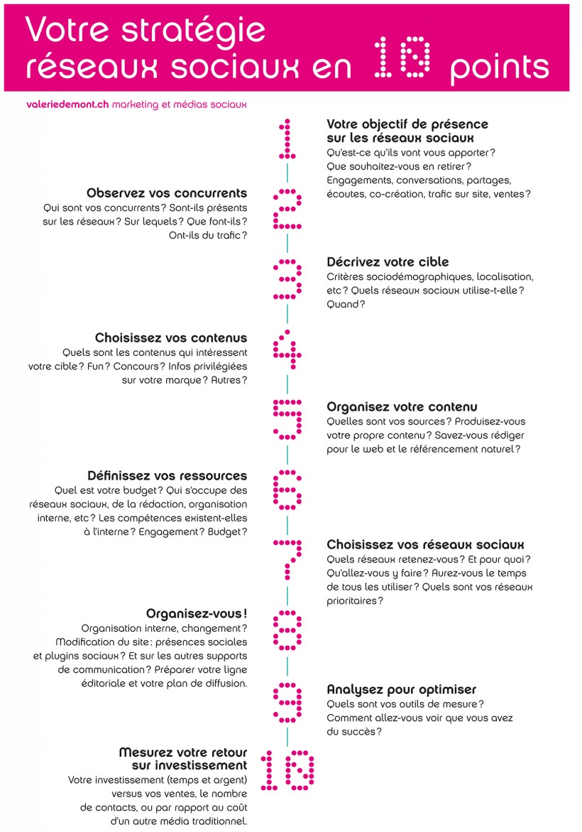 10 astuces pour choisir les réseaux sociaux de votre PME | PME WEB