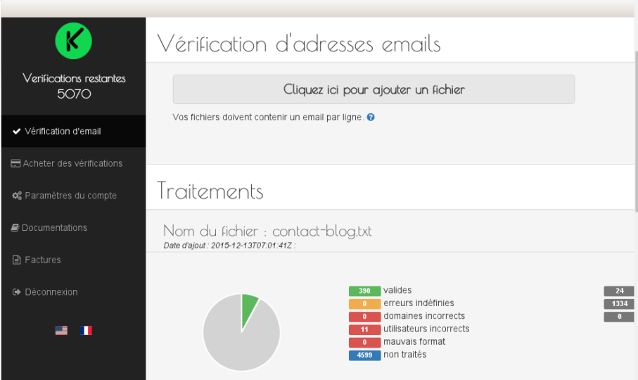 Les 9 meilleurs logiciels gratuits pour vérifier une liste email | PME WEB