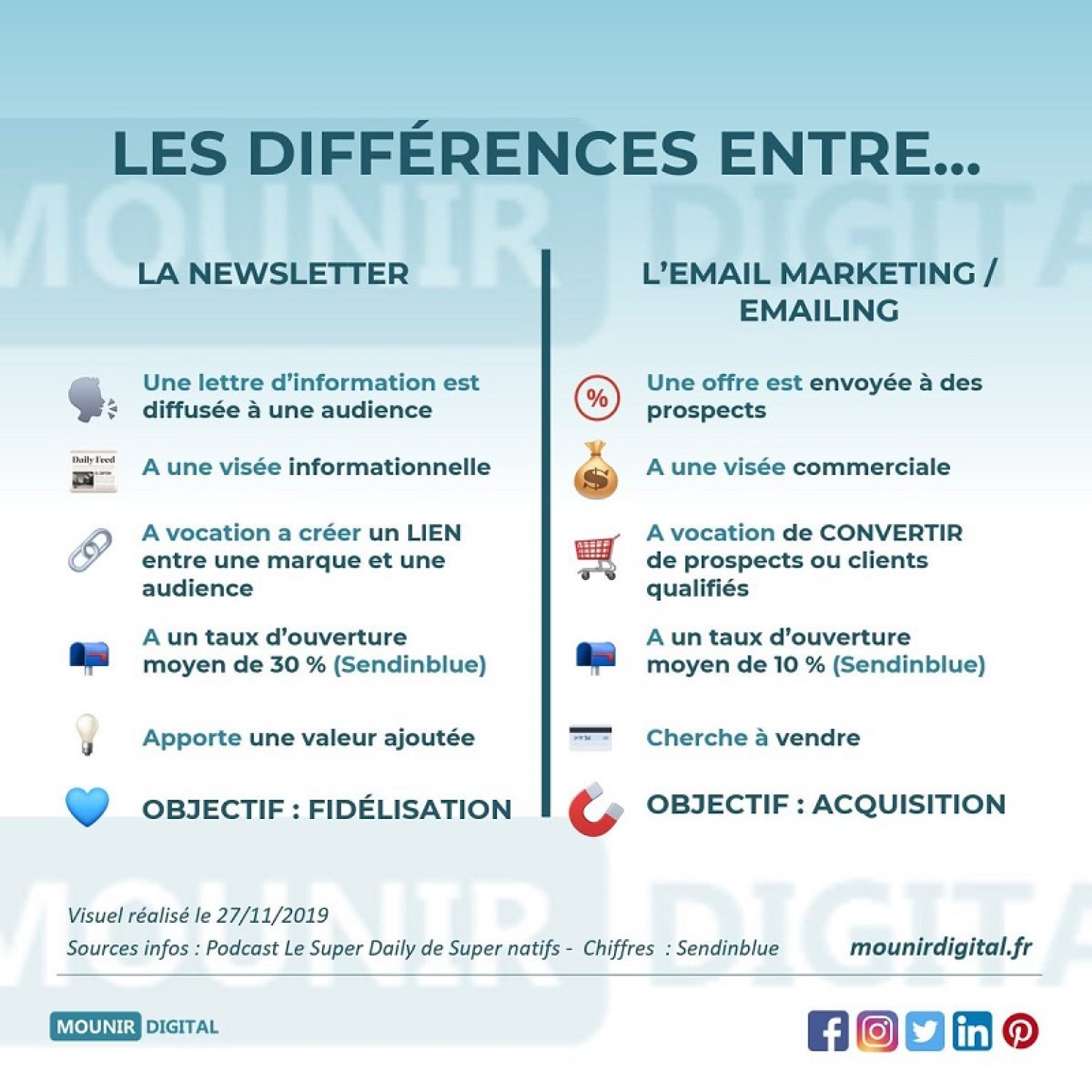 Qu’est-ce que l’emailing ? Définition et guide des bonnes pratiques ...